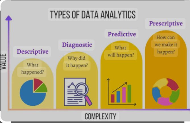 Sopan Rathod on LinkedIn: Data analytics and Types of Data Analytics: ⏩ ... Sopan Rathod on LinkedIn: Data analytics and Types of Data Analytics: ⏩ ...