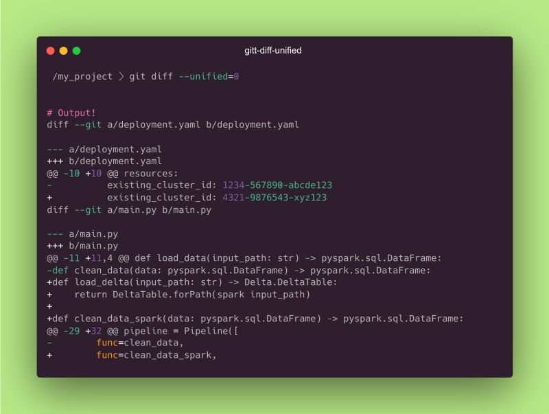 Aadidev S. on LinkedIn: #git #datascience #cli Aadidev S. on LinkedIn: #git #datascience #cli