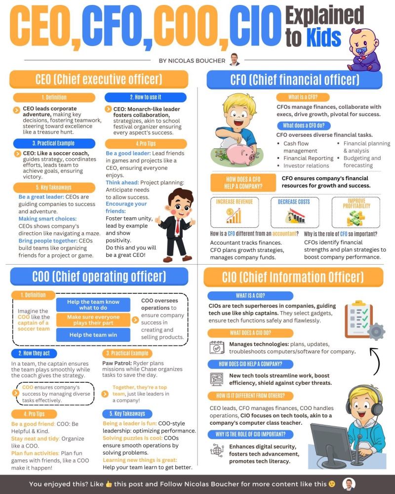 Nicolas Boucher Online on LinkedIn: CEO vs CFO vs COO vs CIO ... Nicolas Boucher Online on LinkedIn: CEO vs CFO vs COO vs CIO ...