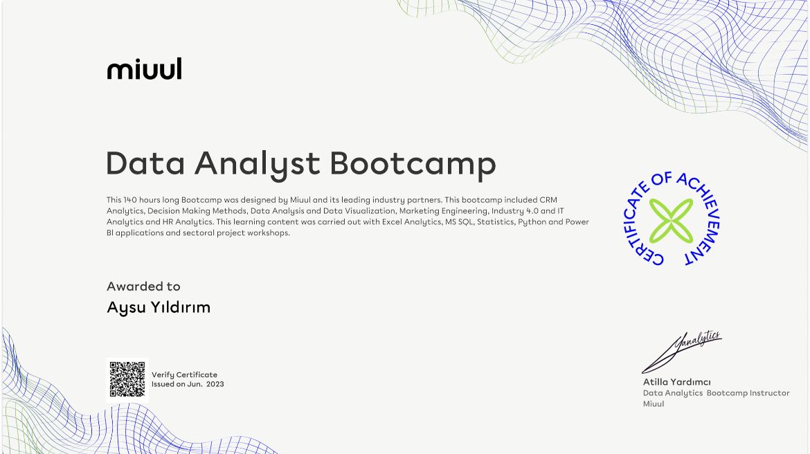 #excel #python #sql #powerbi #dataanalysis #bootcampcompletion… | Aysu ... #excel #python #sql #powerbi #dataanalysis #bootcampcompletion… | Aysu ...