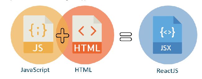 Adem Ladhari on LinkedIn: #reactjs #jsx #frontenddevelopment # ... Adem Ladhari on LinkedIn: #reactjs #jsx #frontenddevelopment # ...