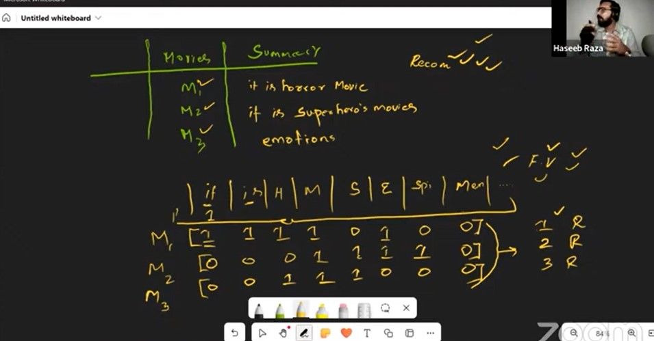 abida Shoukat on LinkedIn: #machinelearning #ai #ypdc #datascience # ... abida Shoukat on LinkedIn: #machinelearning #ai #ypdc #datascience # ...