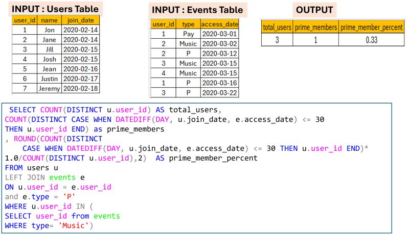Suparna Chowdhury on LinkedIn: #sql #database #sqlserver #mysql # ... Suparna Chowdhury on LinkedIn: #sql #database #sqlserver #mysql # ...