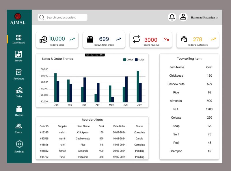 Hammad Kabariya on LinkedIn: Inventory management Dashboard Page UiUx ... Hammad Kabariya on LinkedIn: Inventory management Dashboard Page UiUx ...