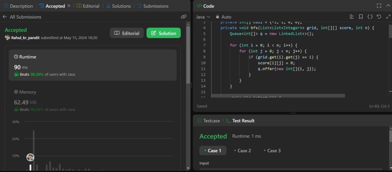 Rahul Kumar Pandit on LinkedIn: Today I solved daily LeetCode problem ... Rahul Kumar Pandit on LinkedIn: Today I solved daily LeetCode problem ...