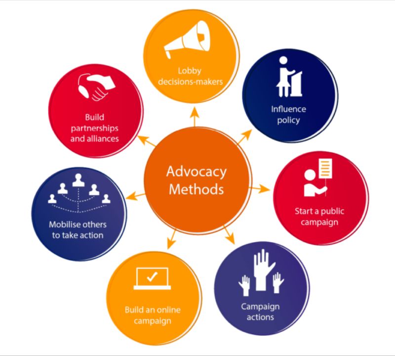 Khadar Nouh on LinkedIn: #advocacy #communication Khadar Nouh on LinkedIn: #advocacy #communication