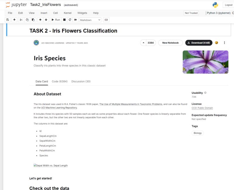 Abhijeet . on LinkedIn: Task 3 Completed Iris Flower Classification ... Abhijeet . on LinkedIn: Task 3 Completed Iris Flower Classification ...