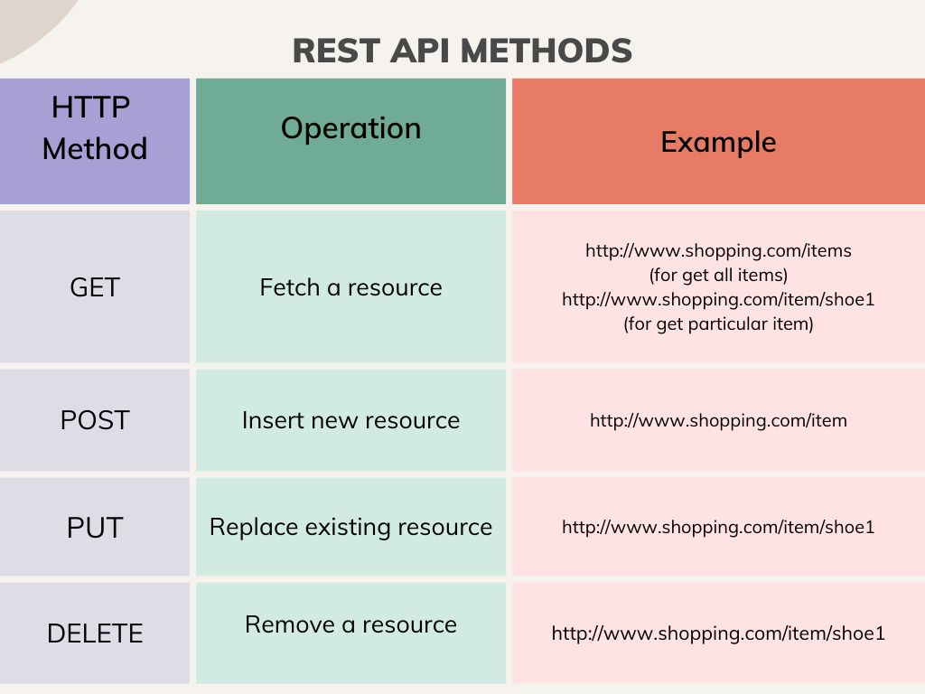 armin rezaei on LinkedIn: #restapi #javascript #javascriptdeveloper # ... armin rezaei on LinkedIn: #restapi #javascript #javascriptdeveloper # ...