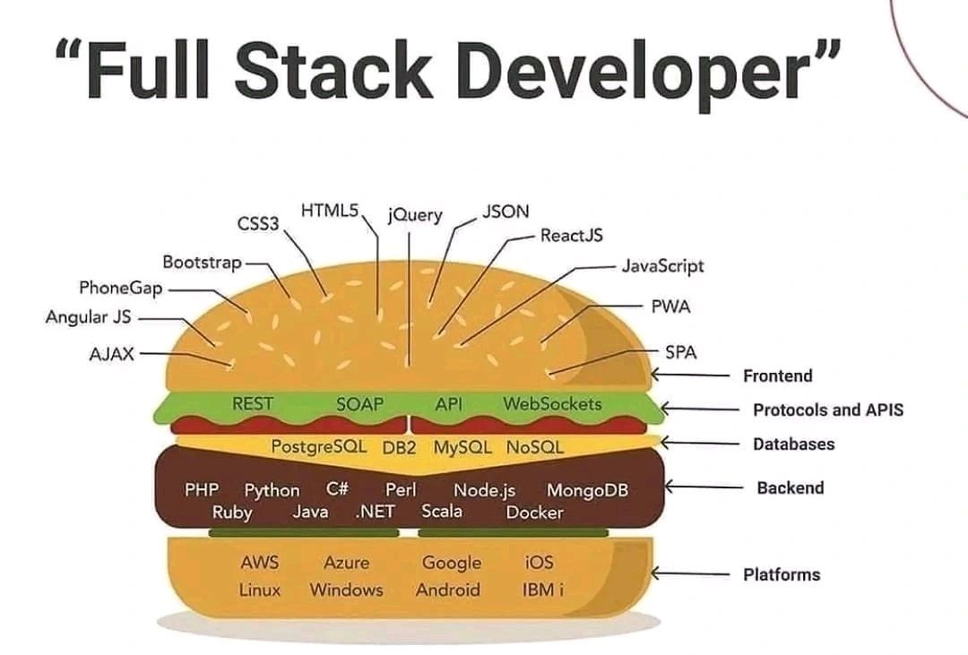 Ali Ahmad on LinkedIn: Full Stack Ali Ahmad on LinkedIn: Full Stack