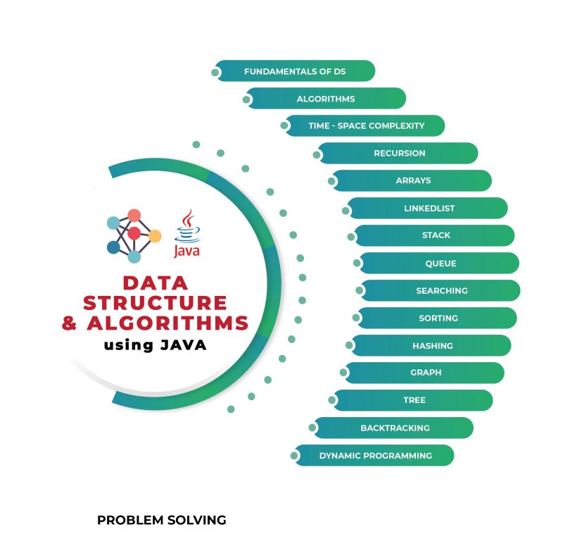 #java #datastructures #algorithms #problemsolving #codingskills # ... #java #datastructures #algorithms #problemsolving #codingskills # ...