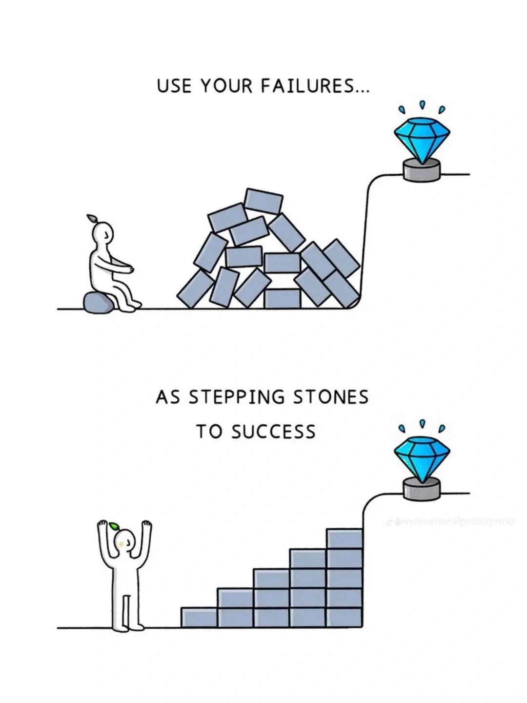 Dr. Kevin Sansberry II on LinkedIn: #progress #motivation #success | 70 ... Dr. Kevin Sansberry II on LinkedIn: #progress #motivation #success | 70 ...