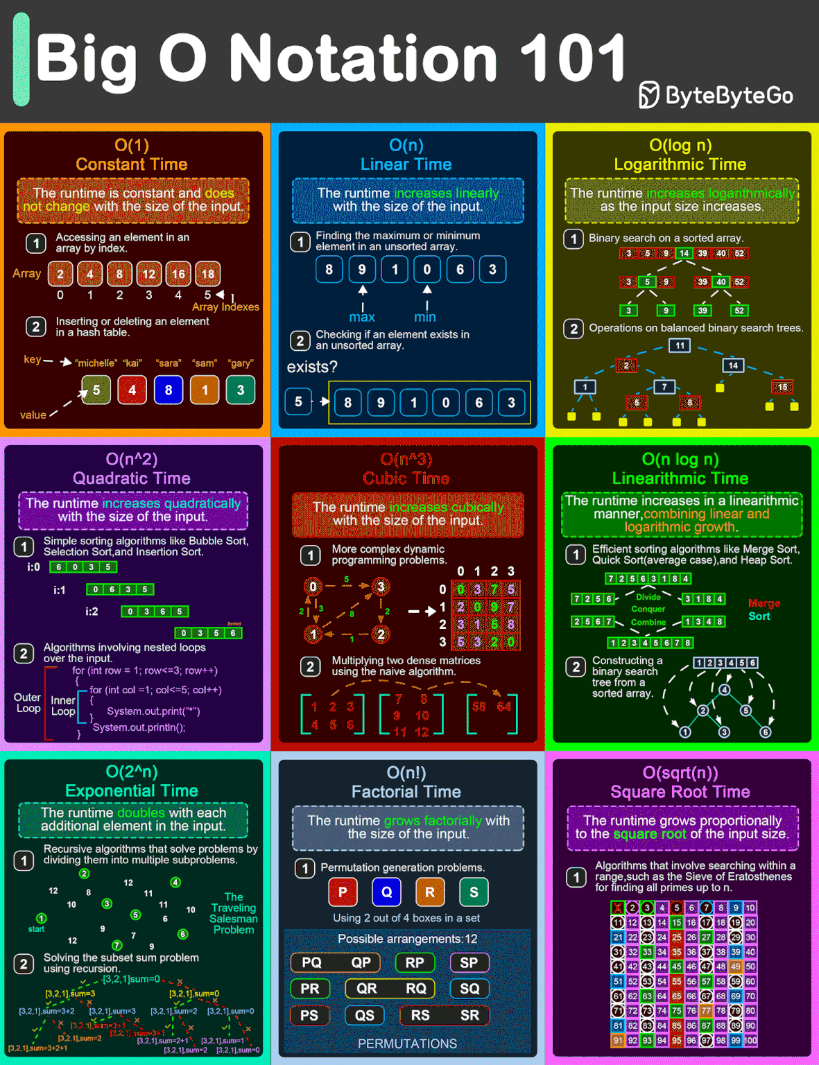 #bigo #algorithms #coding #softwareengineering #tech #programming ... #bigo #algorithms #coding #softwareengineering #tech #programming ...