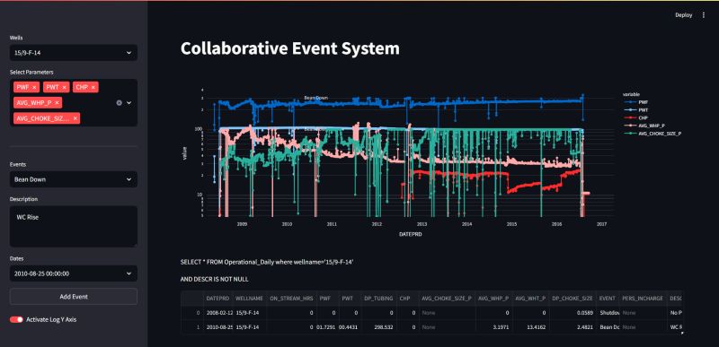 #datascience #oilandgas #python #sql #eventmanagement #analytics ... #datascience #oilandgas #python #sql #eventmanagement #analytics ...