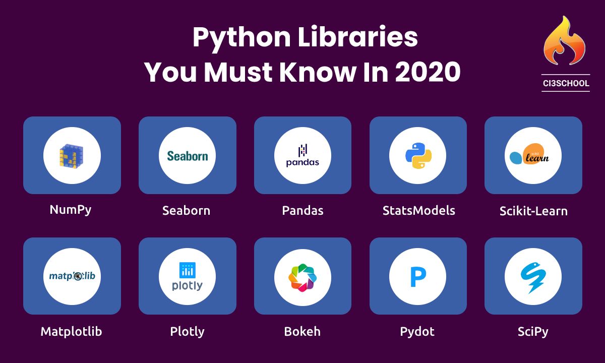 How to filter a list of elements in Python | Shiv kumar Jadon posted on ... How to filter a list of elements in Python | Shiv kumar Jadon posted on ...