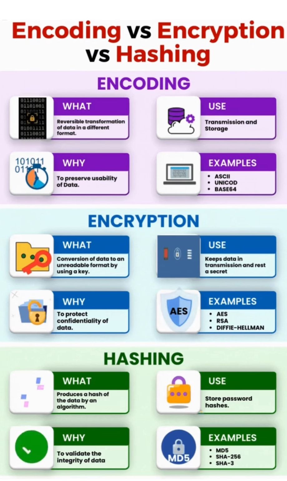 Oleksiy Beseda on LinkedIn: Encoding vs Encryption vs Hashing Oleksiy Beseda on LinkedIn: Encoding vs Encryption vs Hashing