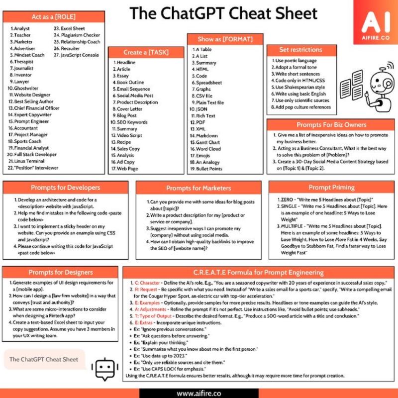 Chuck Brooks on LinkedIn: #chatgpt #artificialintelligence #ai # ... Chuck Brooks on LinkedIn: #chatgpt #artificialintelligence #ai # ...