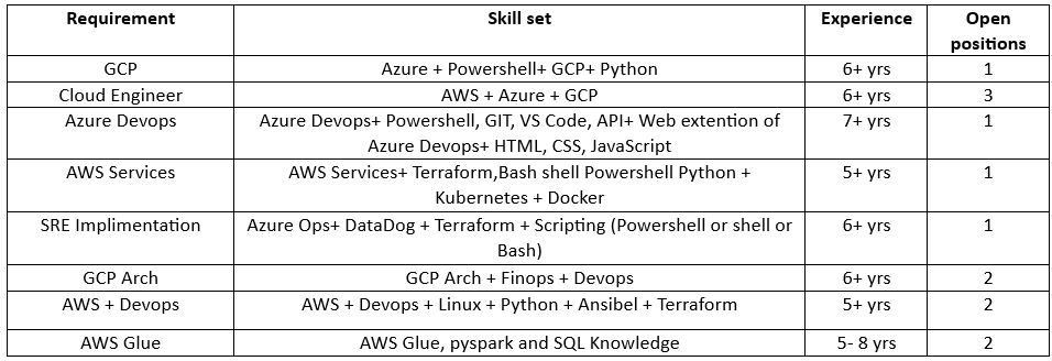 Urvashi Kumari on LinkedIn: #gcp #azure #powershell #python #aws # ... Urvashi Kumari on LinkedIn: #gcp #azure #powershell #python #aws # ...