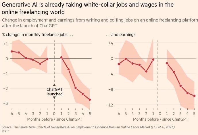 Alex Perchikov on LinkedIn: #futureofwork #ai #chatgpt Alex Perchikov on LinkedIn: #futureofwork #ai #chatgpt