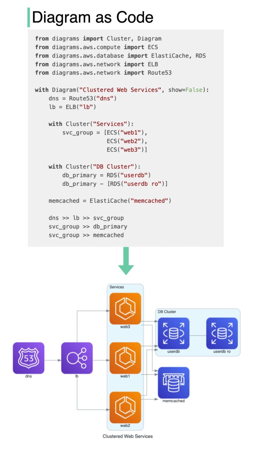 ByteByteGo on LinkedIn: #systemdesign #coding #interviewtips | 195 comments ByteByteGo on LinkedIn: #systemdesign #coding #interviewtips | 195 comments