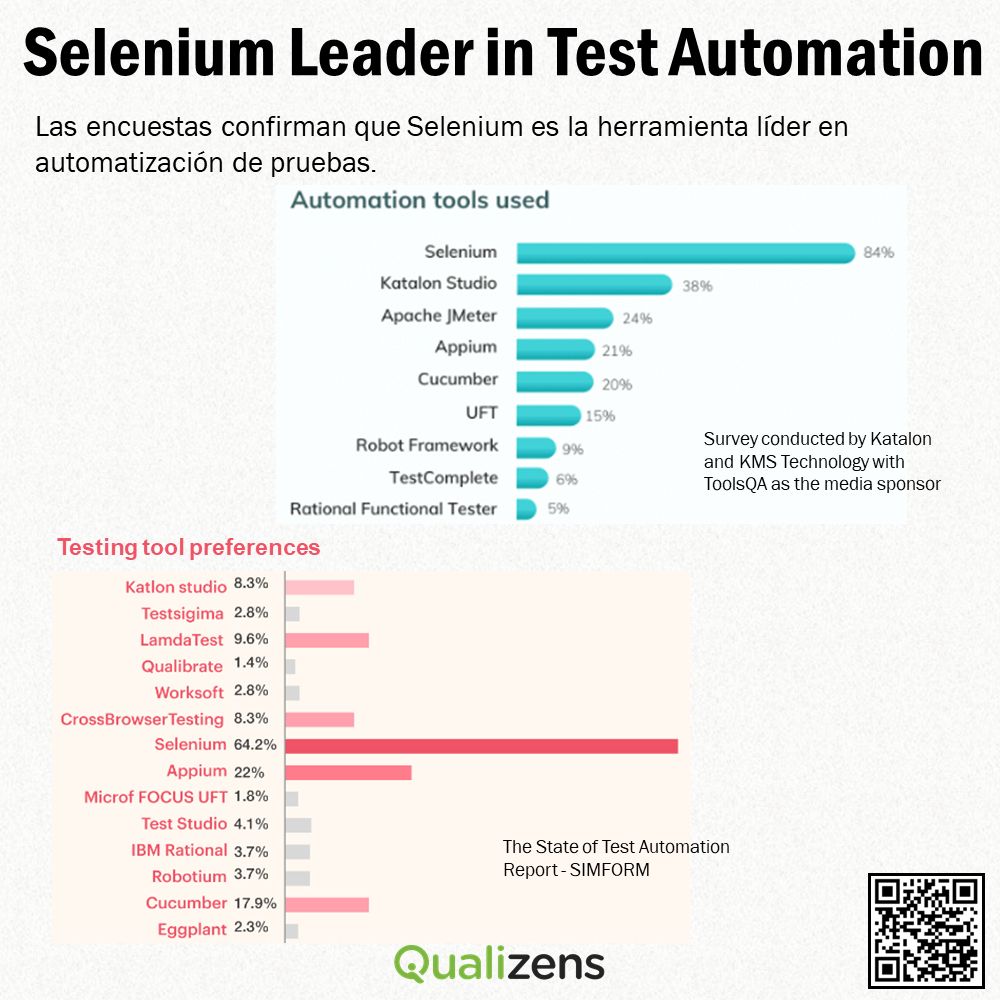 Qualizens S.A.C. en LinkedIn: ¿Necesitas automatizar tus pruebas de ... Qualizens S.A.C. en LinkedIn: ¿Necesitas automatizar tus pruebas de ...