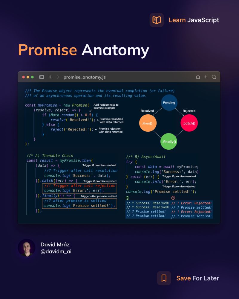 David Mráz on LinkedIn: Promises are key to modern JavaScript!👨💻Check ... David Mráz on LinkedIn: Promises are key to modern JavaScript!👨💻Check ...