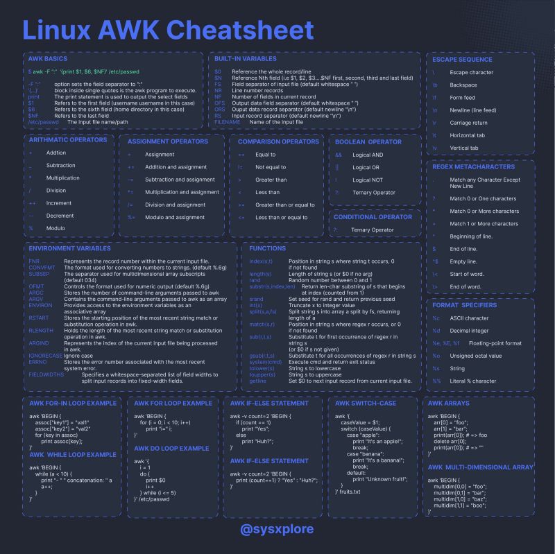 Valentine (Traw) Nachi on LinkedIn: Linux awk command cheatsheet🐧 Valentine (Traw) Nachi on LinkedIn: Linux awk command cheatsheet🐧