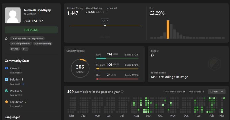 Solving 300+ problems on LeetCode | Avdhesh upadhyay posted on the ... Solving 300+ problems on LeetCode | Avdhesh upadhyay posted on the ...