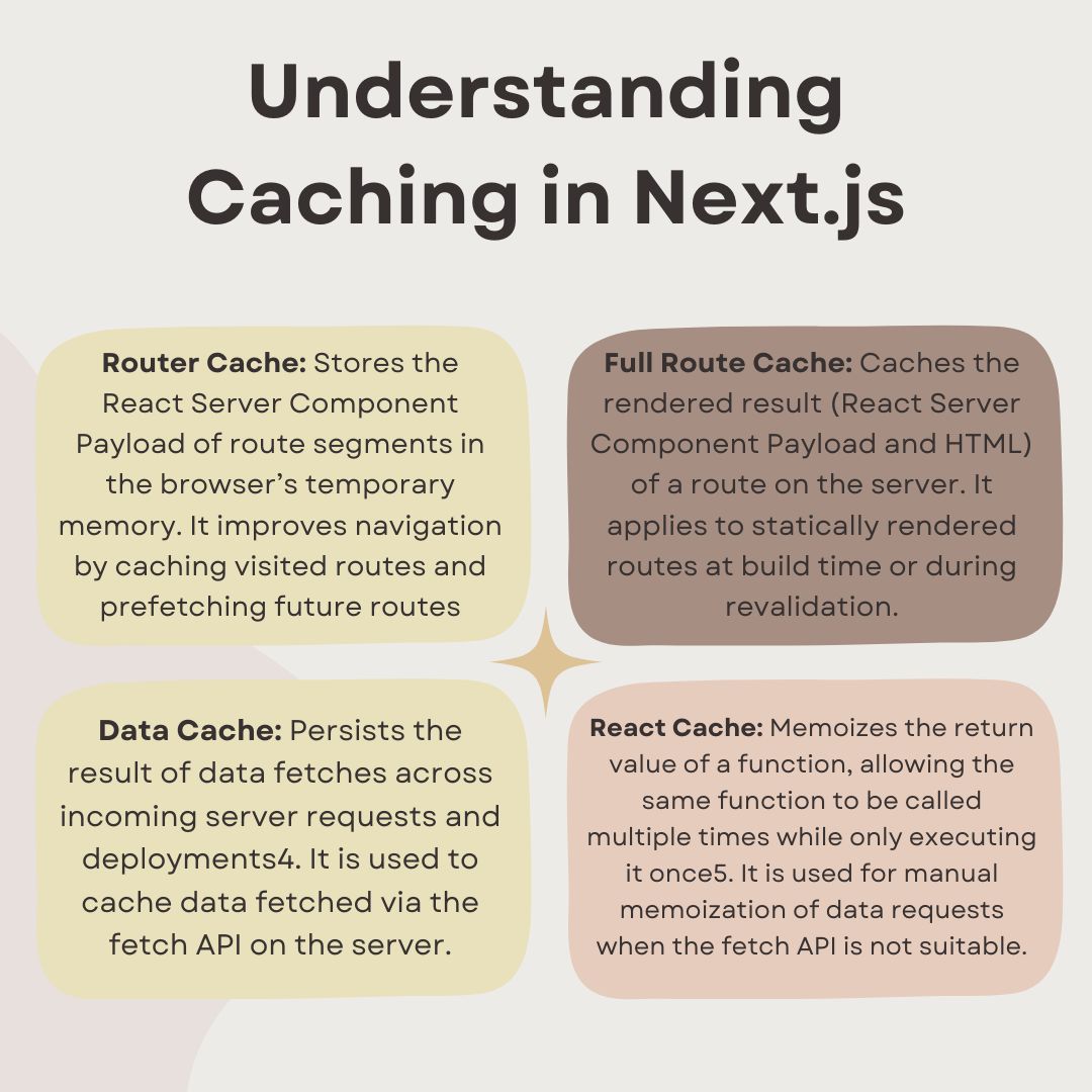 Ayoub Chehrouri on LinkedIn: #nextjs #webdevelopment #caching # ... Ayoub Chehrouri on LinkedIn: #nextjs #webdevelopment #caching # ...