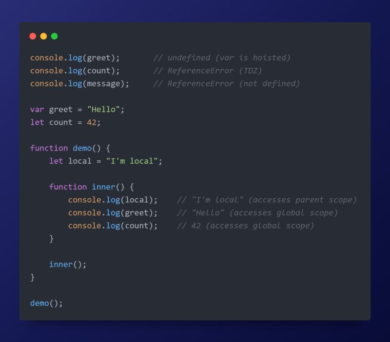 Pradeep Kumar Detroja on LinkedIn: #demystifyingjavascript #javascript ... Pradeep Kumar Detroja on LinkedIn: #demystifyingjavascript #javascript ...