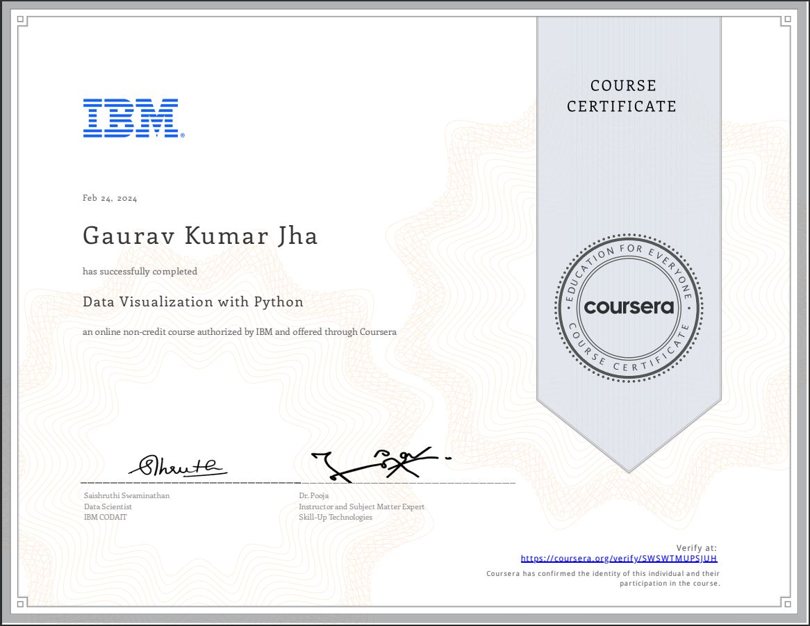 Gaurav Kumar Jha on LinkedIn: #datavisualization #python #coursera # ... Gaurav Kumar Jha on LinkedIn: #datavisualization #python #coursera # ...