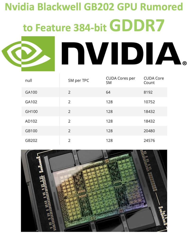 Marco Mezger on LinkedIn: #gpu #gddr7 #memory #gpu #cuda # ... Marco Mezger on LinkedIn: #gpu #gddr7 #memory #gpu #cuda # ...