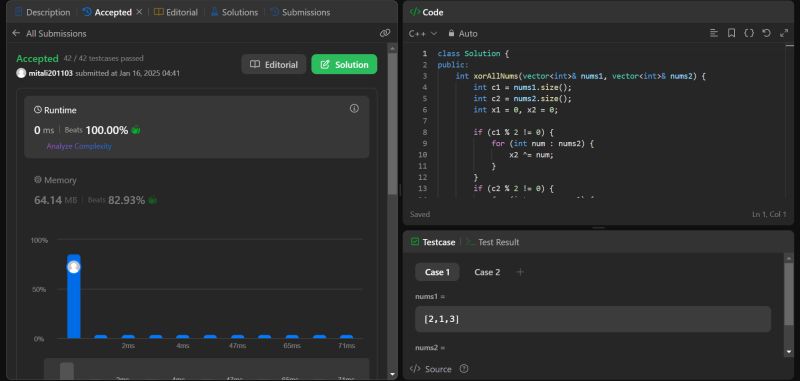 Mitali Dubey on LinkedIn: #100daysofcodechallenge #leetcode # ... Mitali Dubey on LinkedIn: #100daysofcodechallenge #leetcode # ...