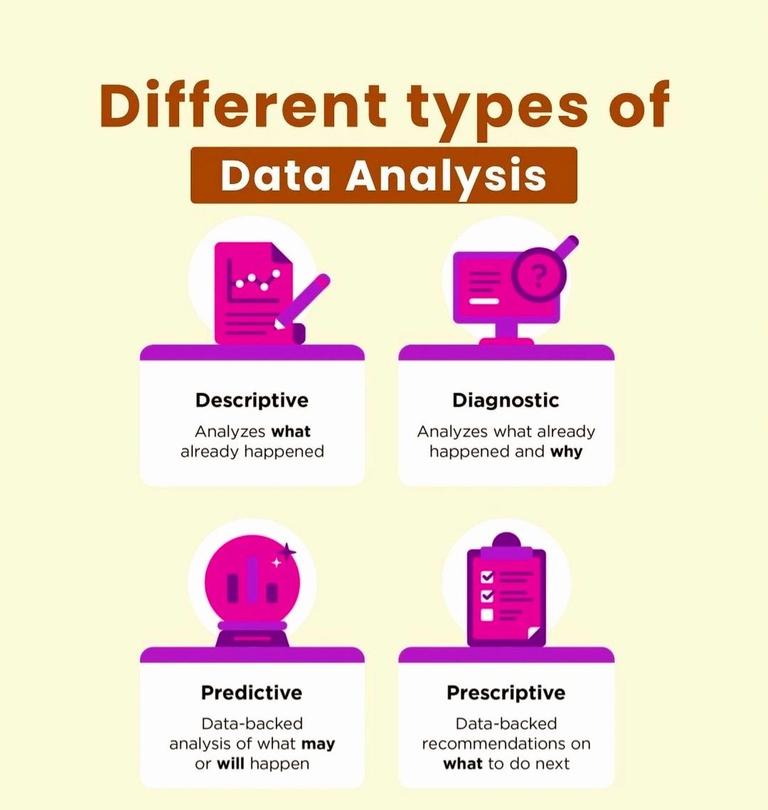 Seun Lucas on LinkedIn: understanding different types of Data analysis ... Seun Lucas on LinkedIn: understanding different types of Data analysis ...