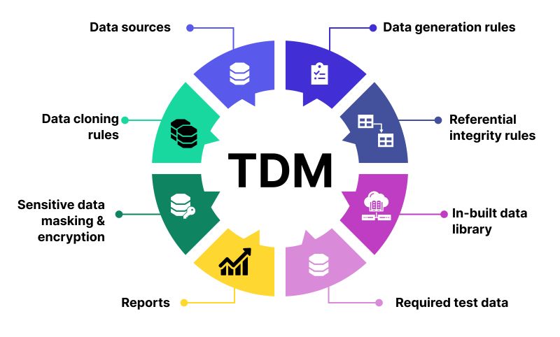 QA Hub Community on LinkedIn: #testdatamanagement #softwaretesting #qa ... QA Hub Community on LinkedIn: #testdatamanagement #softwaretesting #qa ...