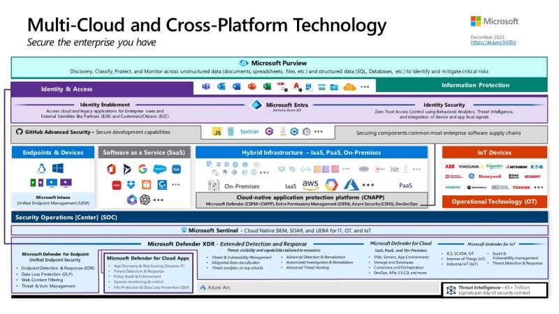 Christopher Nett on LinkedIn: #microsoft #security #cloudsecurity Christopher Nett on LinkedIn: #microsoft #security #cloudsecurity