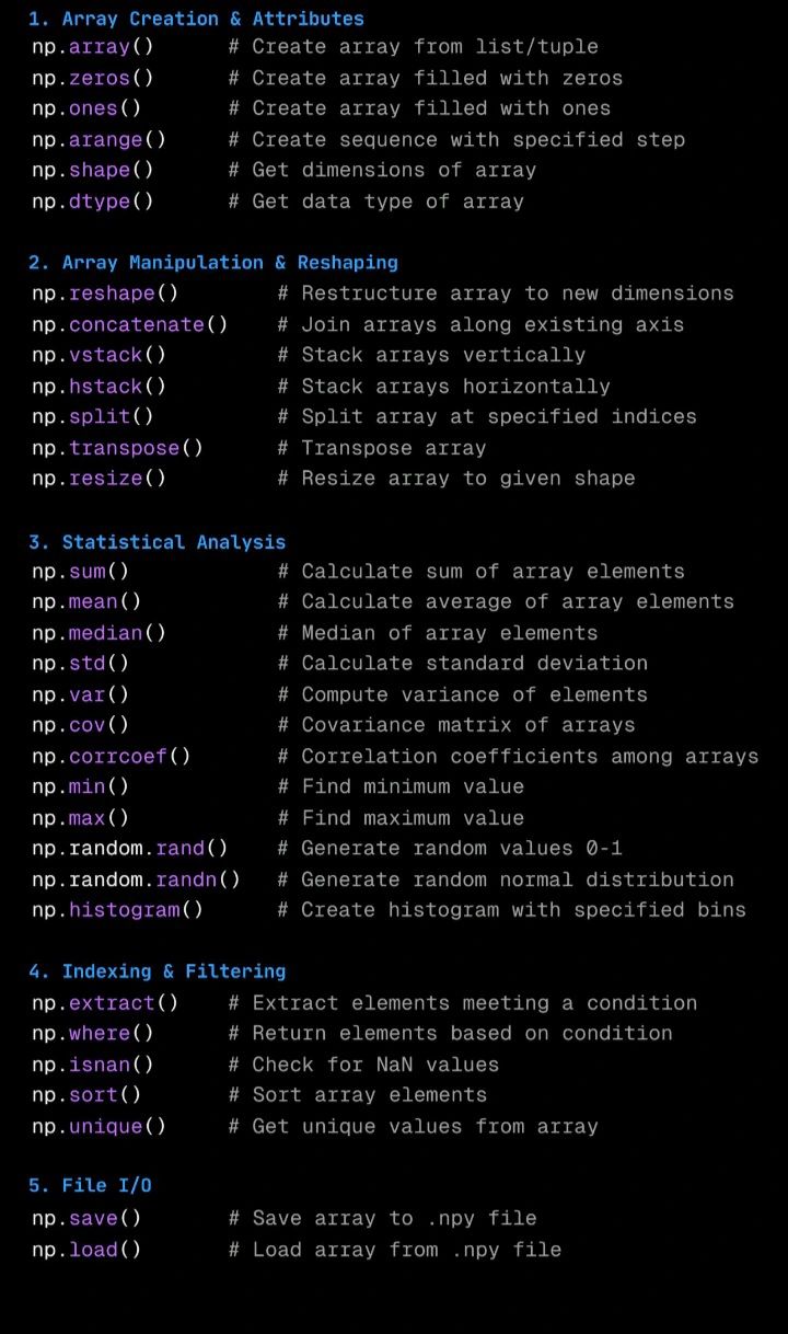 #python #numpy #datascience #machinelearning #programming | Zargham ... #python #numpy #datascience #machinelearning #programming | Zargham ...