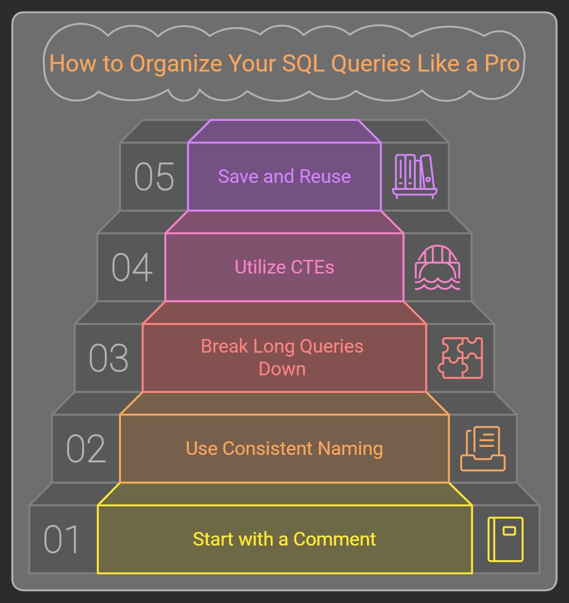 Isaac Oresanya on LinkedIn: How to Organize Your SQL Queries Like a Pro ... Isaac Oresanya on LinkedIn: How to Organize Your SQL Queries Like a Pro ...