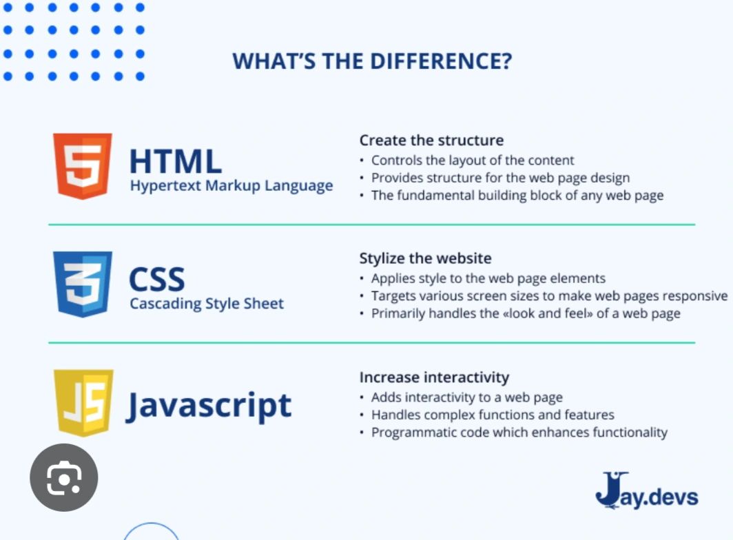 Difference between HTML, CSS, and JavaScript... | Muhammad Abdullah Bin ... Difference between HTML, CSS, and JavaScript... | Muhammad Abdullah Bin ...