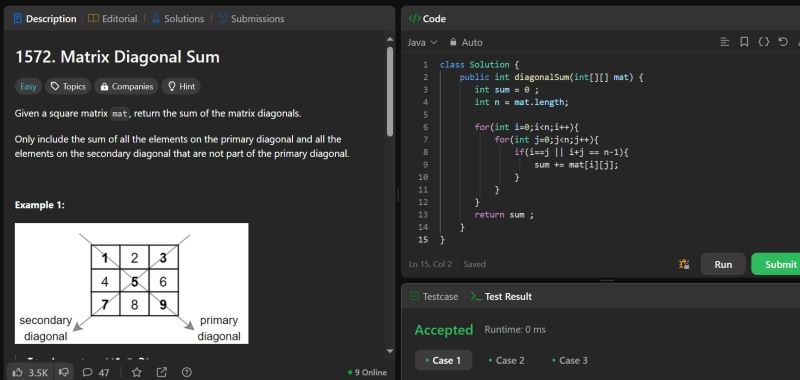 pratishtha kumawat on LinkedIn: #dsawithedslash #leetcodechallenge ... pratishtha kumawat on LinkedIn: #dsawithedslash #leetcodechallenge ...