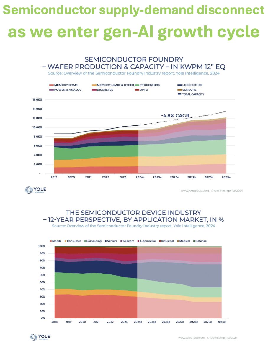 Marco Mezger on LinkedIn: #semiconductor #gpu #server #semiconductors # ... Marco Mezger on LinkedIn: #semiconductor #gpu #server #semiconductors # ...