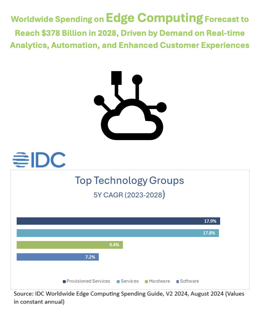 Marco Mezger on LinkedIn: #edge #computing #edgecomputing #hardware # ... Marco Mezger on LinkedIn: #edge #computing #edgecomputing #hardware # ...