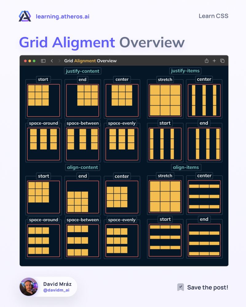 David Mráz on LinkedIn: Learn about CSS grid alignments with this ... David Mráz on LinkedIn: Learn about CSS grid alignments with this ...