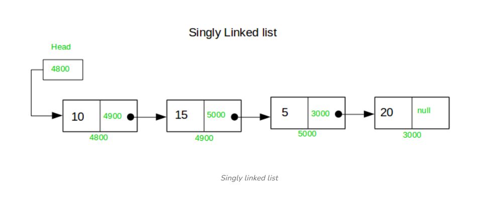 Yojit Ahire on LinkedIn: #linkedlists #singlylinkedlist # ... Yojit Ahire on LinkedIn: #linkedlists #singlylinkedlist # ...