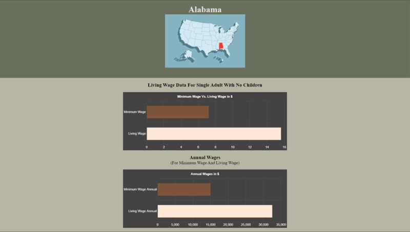 Dale Bendixen on LinkedIn: #dataanalytics #datavisualization # ... Dale Bendixen on LinkedIn: #dataanalytics #datavisualization # ...