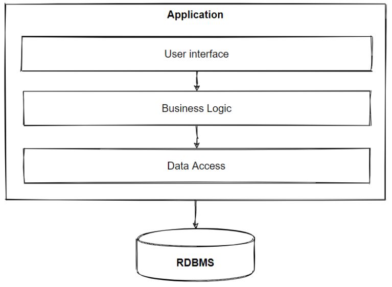Basel Issmail on LinkedIn: #softwarearchitecture #layeredarchitecture # ... Basel Issmail on LinkedIn: #softwarearchitecture #layeredarchitecture # ...