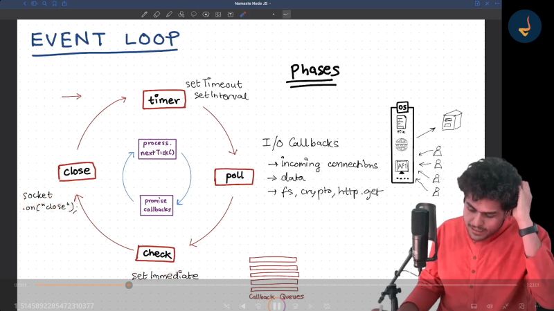 Saksham rawat on LinkedIn: #nodejs #backenddevelopment #learningjourney ... Saksham rawat on LinkedIn: #nodejs #backenddevelopment #learningjourney ...