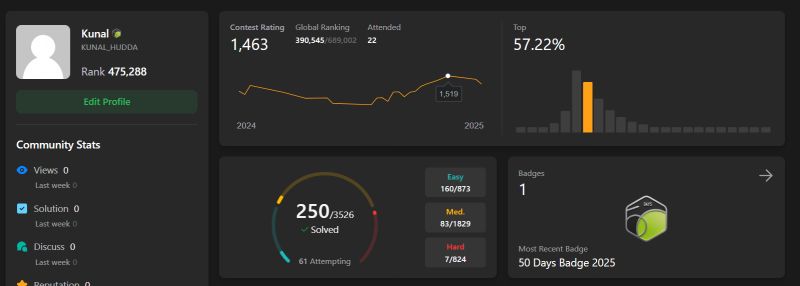 #leetcode #dsa #codingjourney #techmilestone #problemsolving ... #leetcode #dsa #codingjourney #techmilestone #problemsolving ...