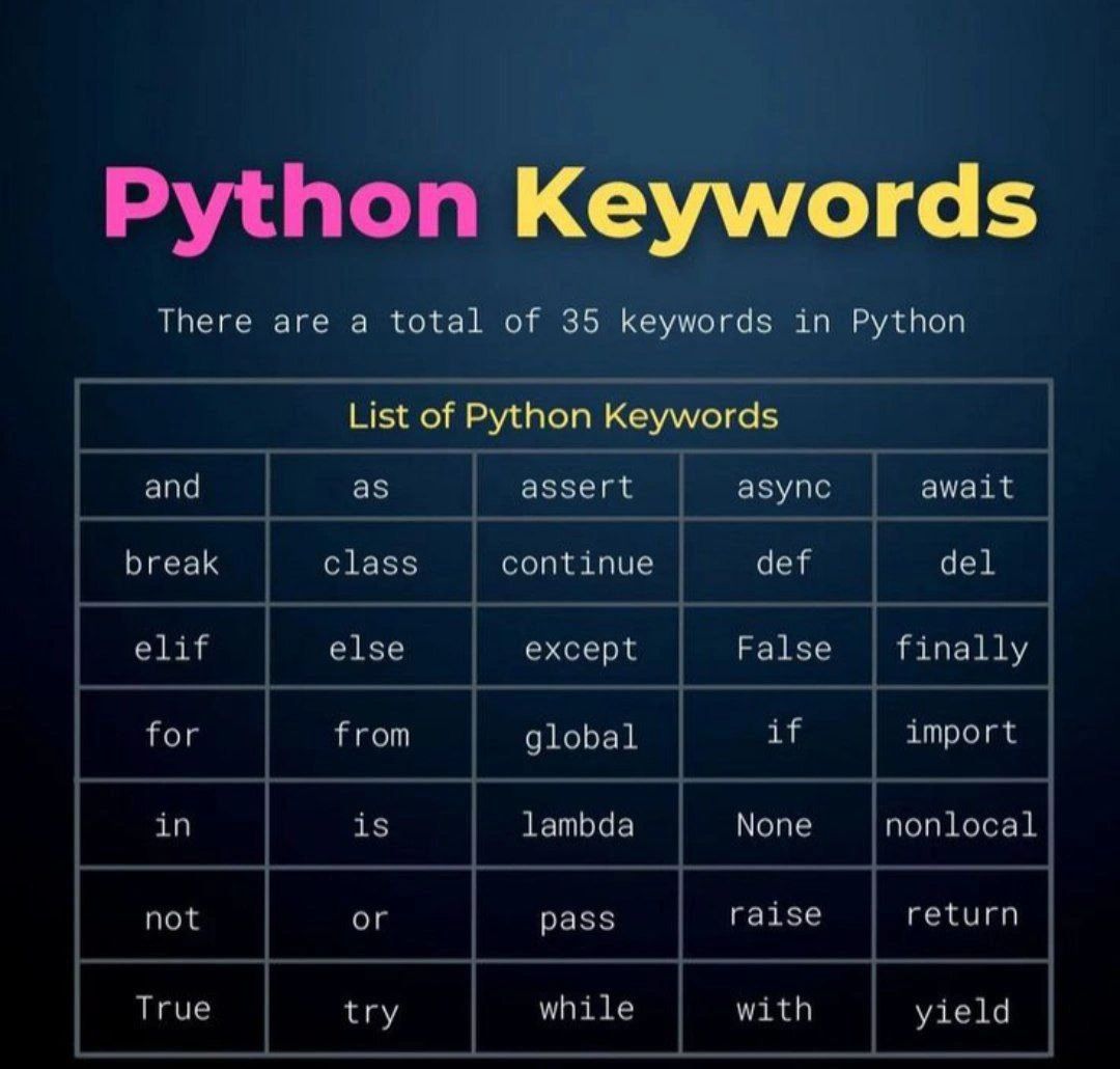 AMAN SHARMA on LinkedIn: #python #pyhtonkeywords AMAN SHARMA on LinkedIn: #python #pyhtonkeywords