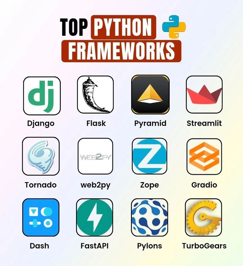 Hanım Eken on LinkedIn: #python #pythonprogramming # ... Hanım Eken on LinkedIn: #python #pythonprogramming # ...