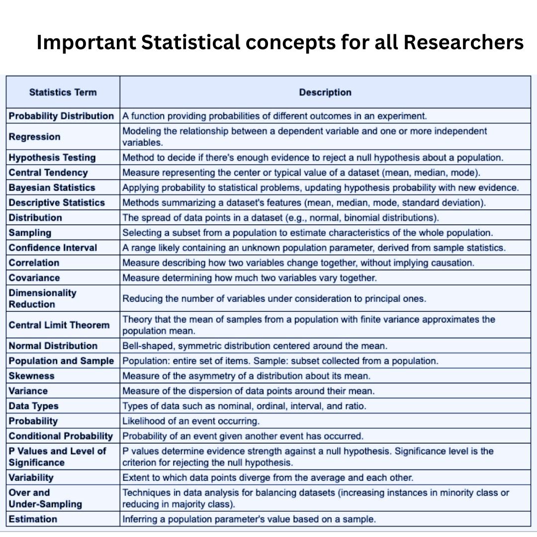 Rohit Chauhan on LinkedIn: #spss #statistics #research #biostatistics # ... Rohit Chauhan on LinkedIn: #spss #statistics #research #biostatistics # ...